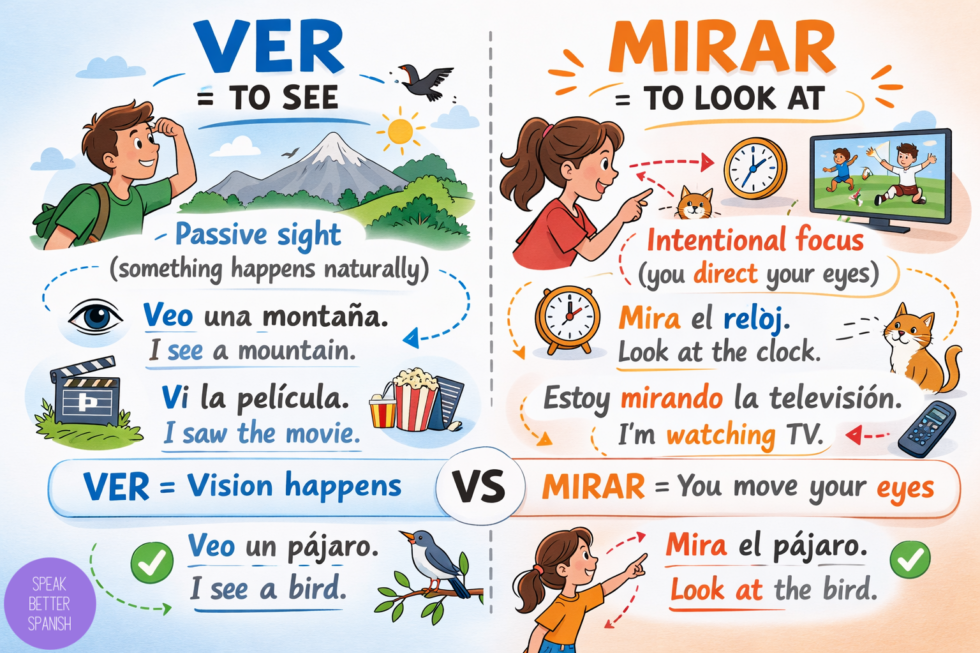 Ver vs Mirar in Spanish: When to Use Each Correctly